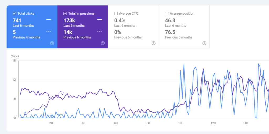 Case Study: Digital Content Strategy for Unify Disability Services (UDS ...